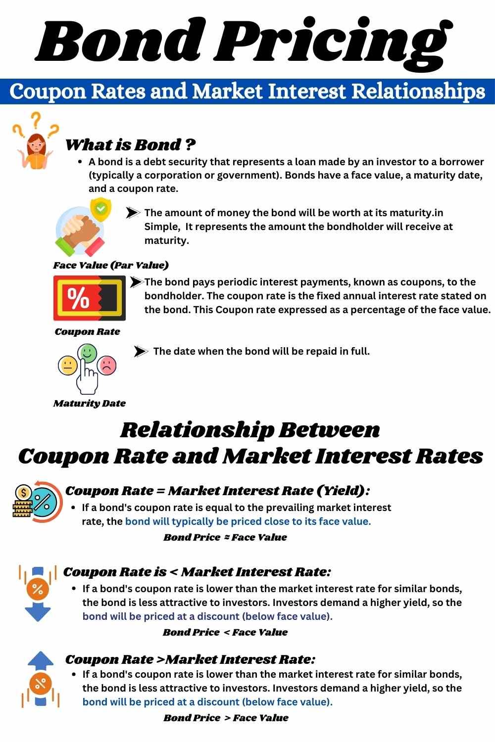 Understanding Bond Pricing: Coupon Rates and Market Interest ...